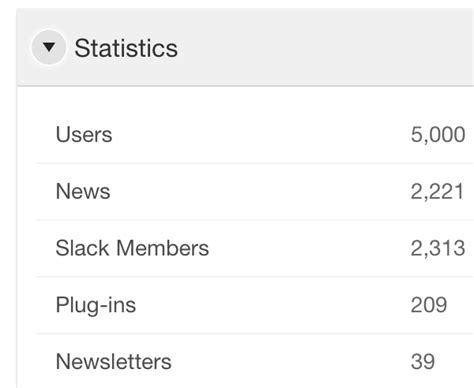 Oracle Apex 2019 Year In Review Laureston Solutions Oracle Apex Development