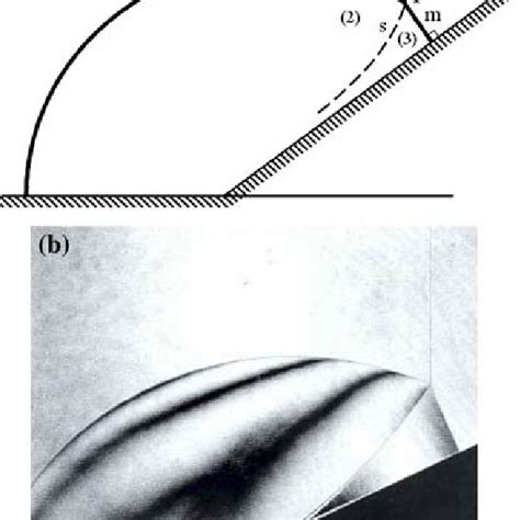 Pseudo Steady Single Mach Reflection Smr A Schematic Illustration Of