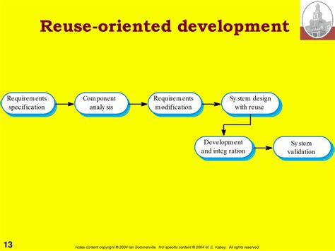 Is301 Software Engineering V Ppt Download