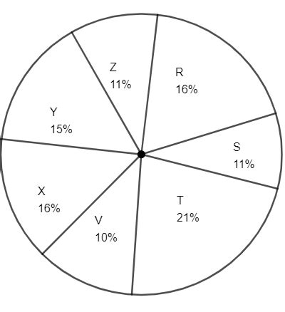 Draw A Pie Chart Of The Data Given Below The Time Spent Class Maths CBSE