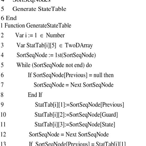 Algorithm To Generate A State Chart Transition Table Input Combination Download Table