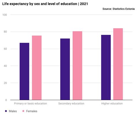 Disability Life Expectancy Tables At Steve Stults Blog