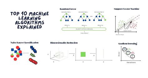 unveiling the power of the summary method in keras a must know for