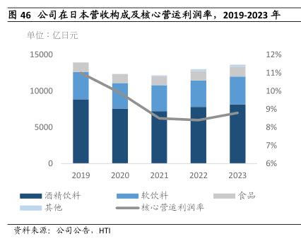 全球主要啤酒公司市场份额及销量对比 2024年04月 行业研究数据 小牛行研