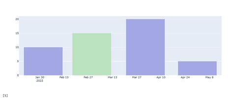 Is There A Way To Get A Click Callback In Plotly Express Bar Chart