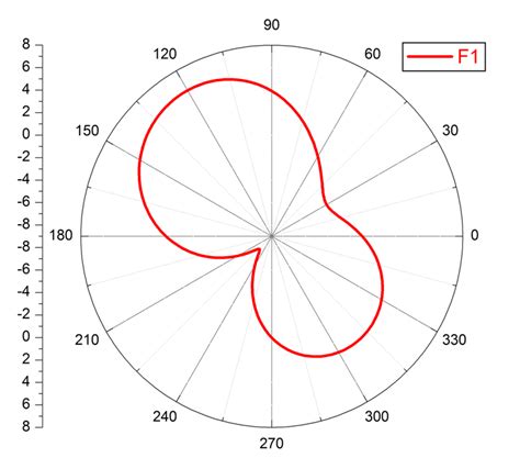 directivity radiation pattern for 4 27 ghz download scientific diagram