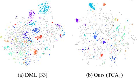 Figure 1 From Temporal Context Aggregation For Video Retrieval With Contrastive Learning