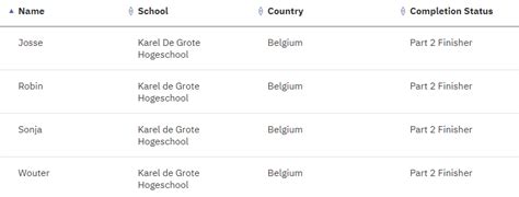 Ibm Mtm 2018 Part Three Challenge 06 Kevins Coding Blog