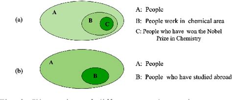 Figure 1 From A Holistic Approach For Answering Logical Queries On Knowledge Graphs Semantic