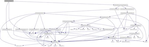 Kd Chart 2 Kdchartlinediagramh File Reference