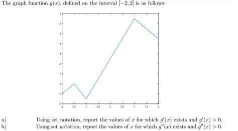 solved the graph function g defined on the interval 2