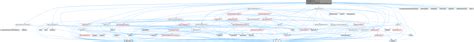 qgis api documentation build qgis 3 41 0 git20241116 25ec5511245