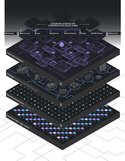 Palantir For Construction