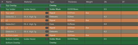 Tida 010059 Regarding Cupper Thickness And Tg Value Simulation Hardware And System Design