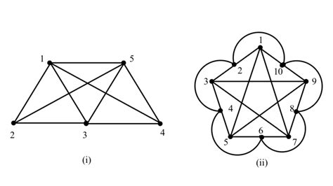 solved determine whether each of the following graphs is