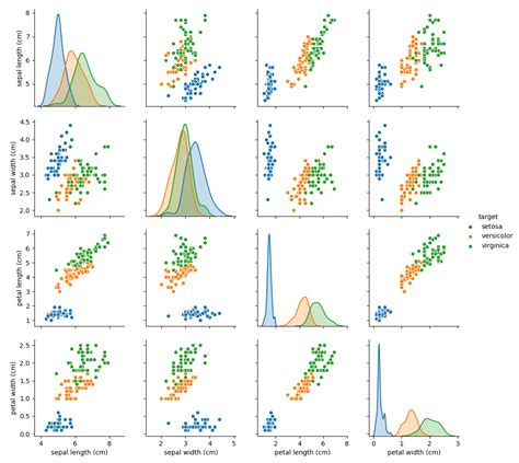 Python Как построить график по разным структурам Stack Overflow на русском