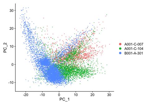 Draws A Heatmap Focusing On A Principal Component Both Cells And Genes