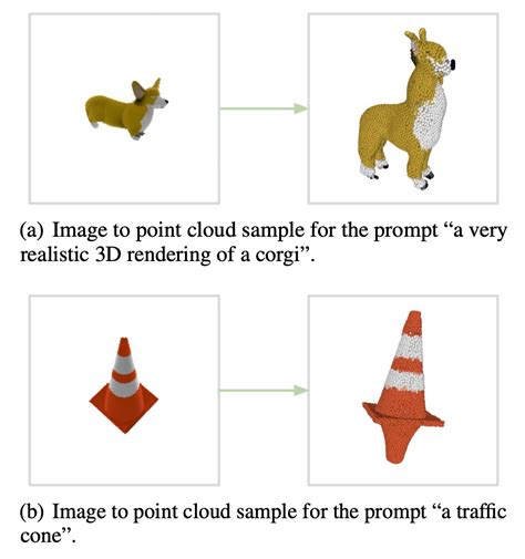 openai releases point e an ai that generates 3d models techcrunch