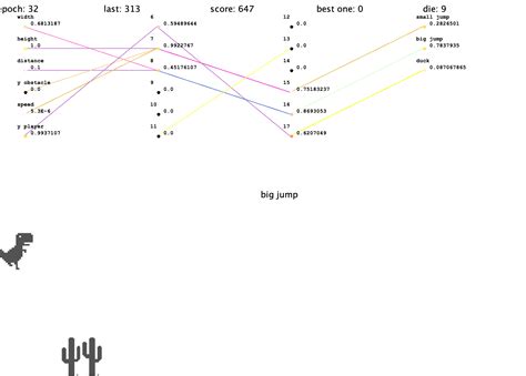 GitHub Ranon Rat Genetic Dinosaur
