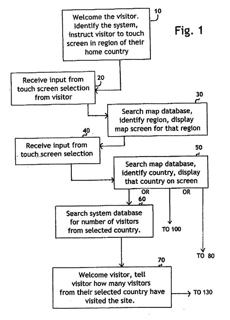 Registration System Patented Technology Retrieval Search Results Eureka Patsnap