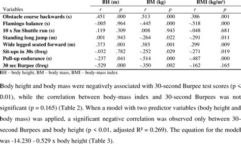 Correlation Matrix For Anthropometric And Motor Features Download