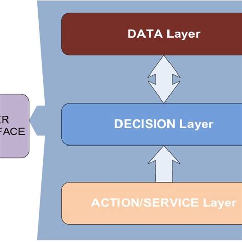 The Proposed Decision Support System Model Download Scientific Diagram