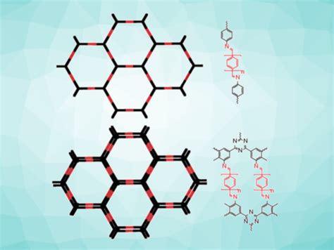 Double‐walled Covalent Organic Frameworks Chemistryviews
