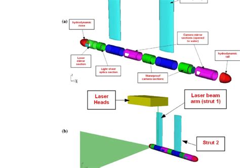 Underwater Stereoscopic Piv Probe A Modules And B Experimental Download Scientific Diagram