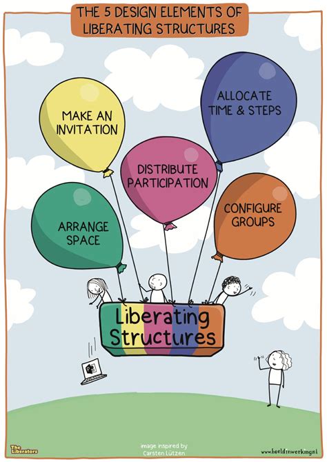 The Liberators On Linkedin The 5 Design Elements Of Liberating Structures 💥 The Purpose Of This…