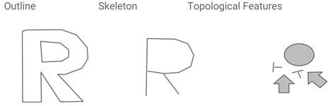 Table Recognition From OCR To Deep Learning Caesar Wong