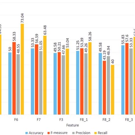 Result For A Different Model Of CNN Download Scientific Diagram