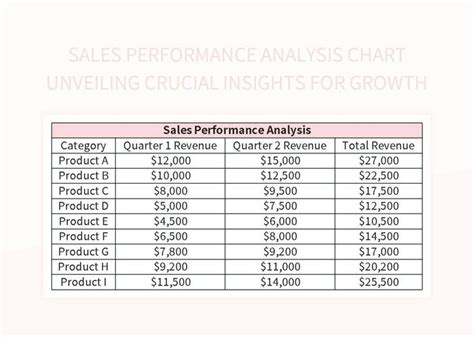 sales performance analysis chart unveiling crucial insights for growth