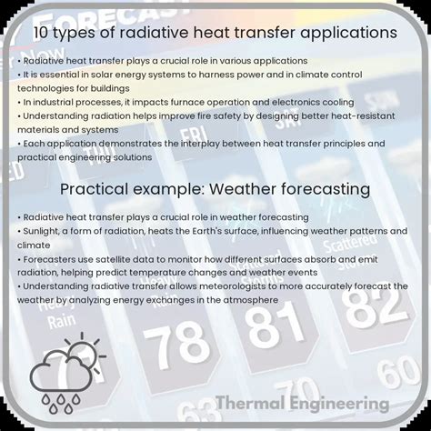 10 Types Of Radiative Heat Transfer Applications