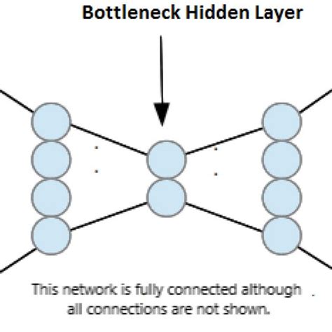 Neural Network With One Hidden Layer Download Scientific Diagram