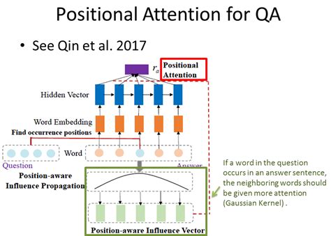 从 年顶会论文看 Attention Model 知乎