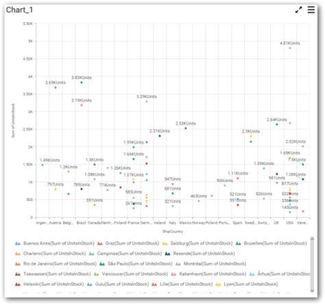 configuring and formatting a area chart with code 192 alpana dashboard