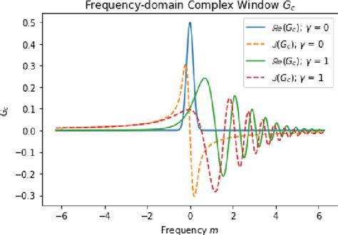 Figure 1 From A Joint Chirp Rate Time Frequency Transform For Bbh Merger Gravitational Wave
