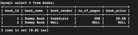 Java Jdbc Get Id Of The Inserted Record With Autoincrement Code2care
