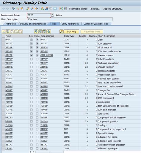 Sap Bills Of Material Tables Important Sap Bom Table List