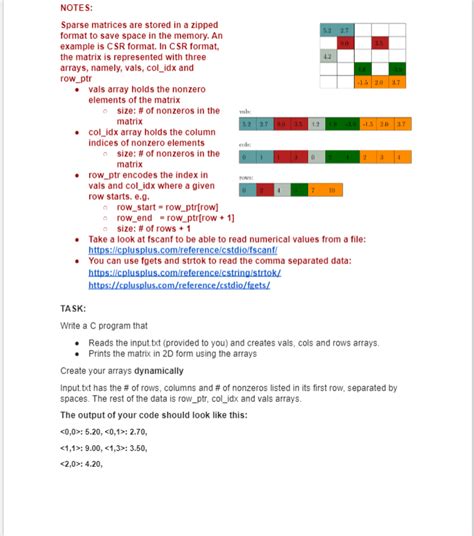 solved notes sparse matrices are stored in a zipped format