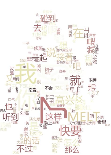 怎么使用python生成词云图python脚本之家