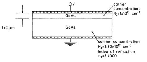 Solved In The Electro Optic Waveguide Switch Shown In The Figure How