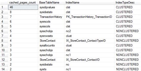 SQL SERVER Data Pages In Buffer Pool Data Stored In Memory Cache