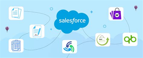 Top Salesforce Integration Apps At Dreamforce 2025 You Cant Miss