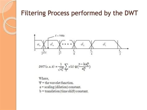 Dwt Based Fault Diagnosis Of Induction Motor Pptx
