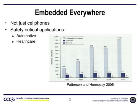 Ppt A Microarchitectural Analysis Of Soft Error Propagation In A