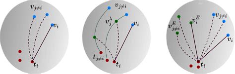 Figure 3 From Improving Medical Multi Modal Contrastive Learning With