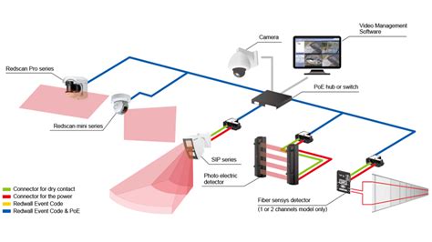 Implementasi Zabbix Infrastruktur It Pemantauan Switch And Server Security System Di Data Center