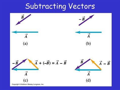 Adding Vector Calculator At Collection Of Adding