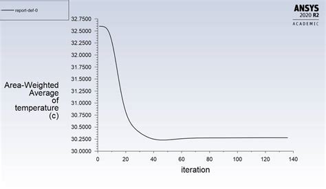 Mixing Efficiency Of A Mixing Tee ANSYS FLUENT Skill Lync